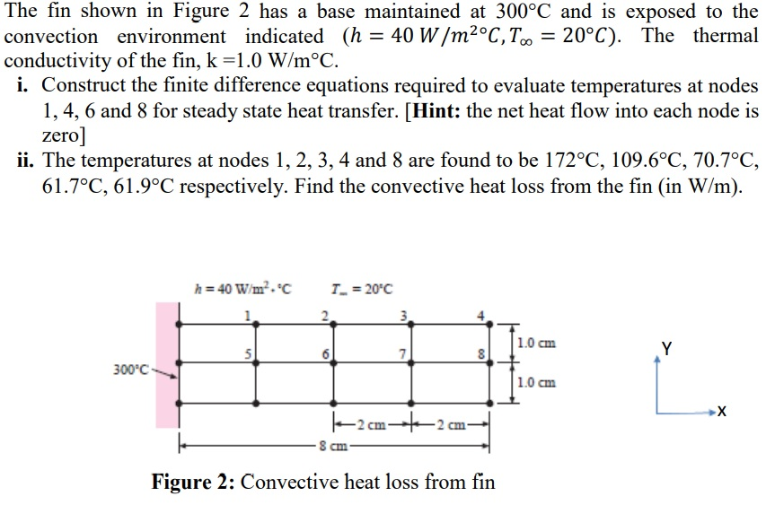 The fin shown in Figure 2 has a base maintained at | Chegg.com