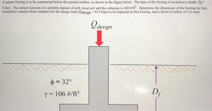 Solved A square footing is to be constructed below the | Chegg.com