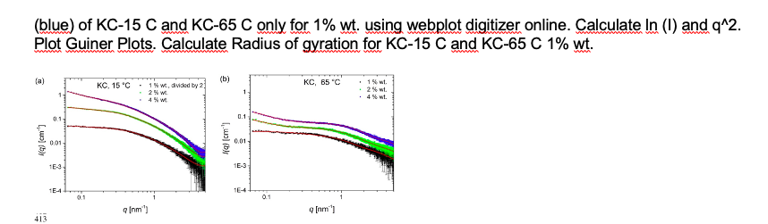 (blue) of KC-15 C and KC-65 C only for 1% wt. using | Chegg.com