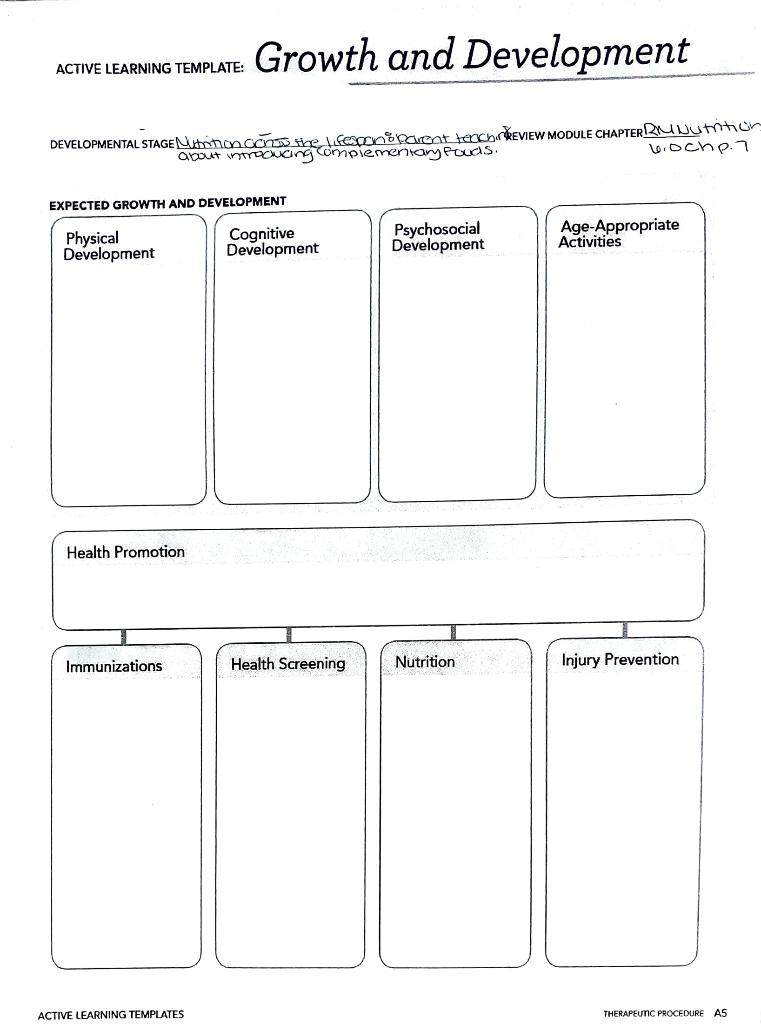 Growth and Development ACTIVE LEARNING TEMPLATE: | Chegg.com