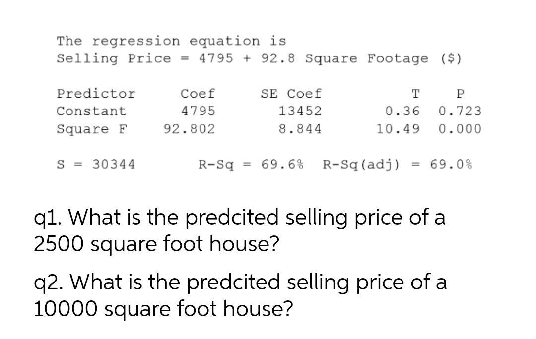 Solved The regression equation is Selling Price 4795 + 92.8 | Chegg.com