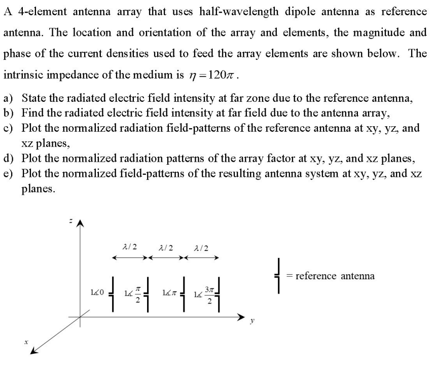 Solved A 4-element antenna array that uses half-wavelength | Chegg.com