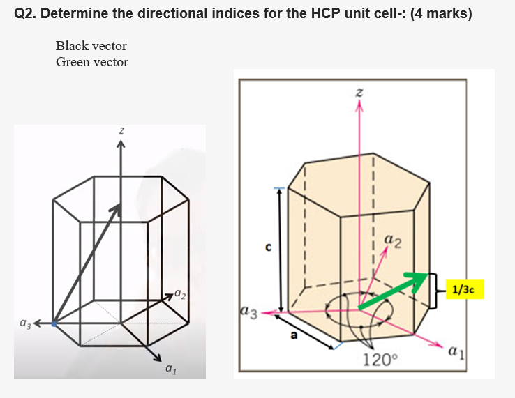 Solved Q2. Determine the directional indices for the HCP | Chegg.com
