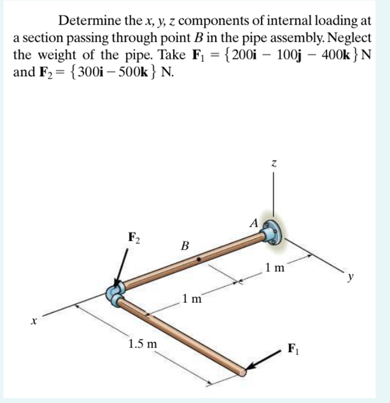 Solved Determine the x,y,z components of internal loading at | Chegg.com