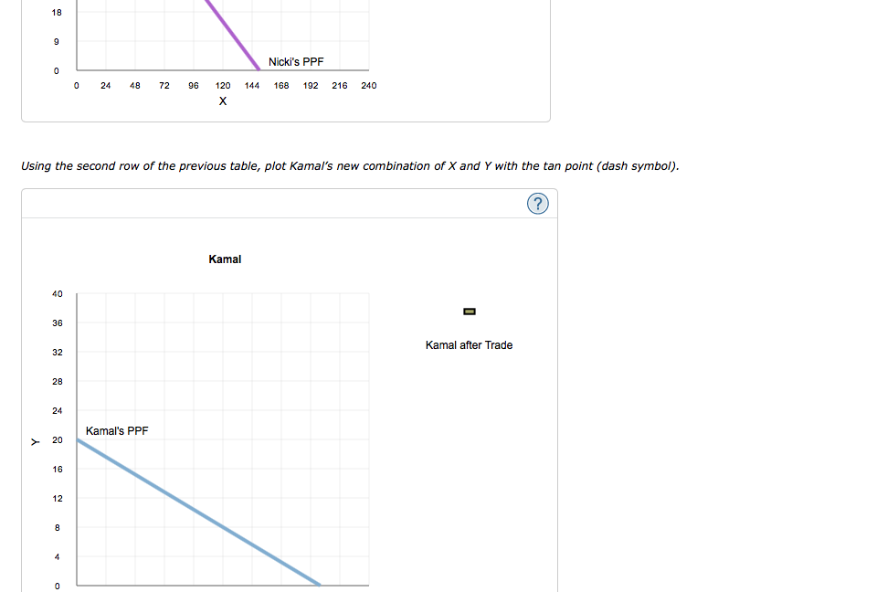 Solved 9. Working with Numbers and Graphs 29 The following | Chegg.com