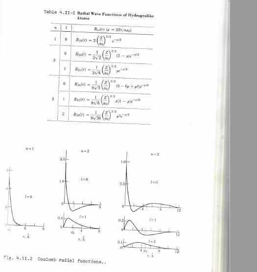 Solved 2. Compute the integrals Rn,n′l′ defined in Section | Chegg.com