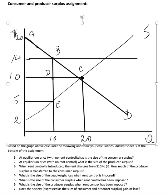 Solved Consumer and producer surplus assignment: $200 A s B | Chegg.com