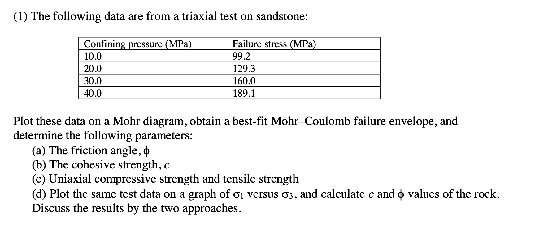 Solved (1) The following data are from a triaxial test on | Chegg.com