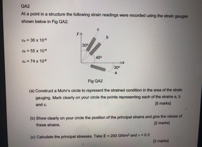 Solved QA2 At a point in a structure the following strain | Chegg.com