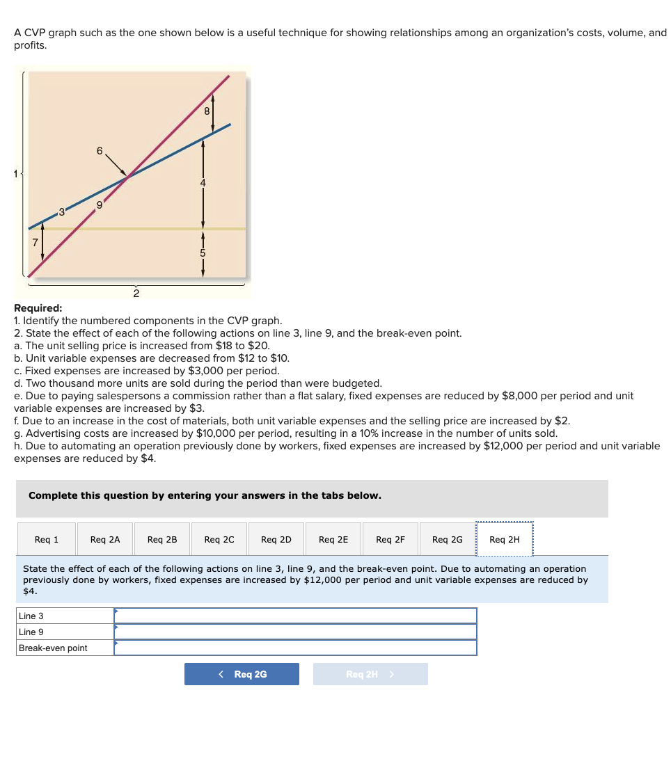 A CVP graph such as the one shown below is a useful | Chegg.com