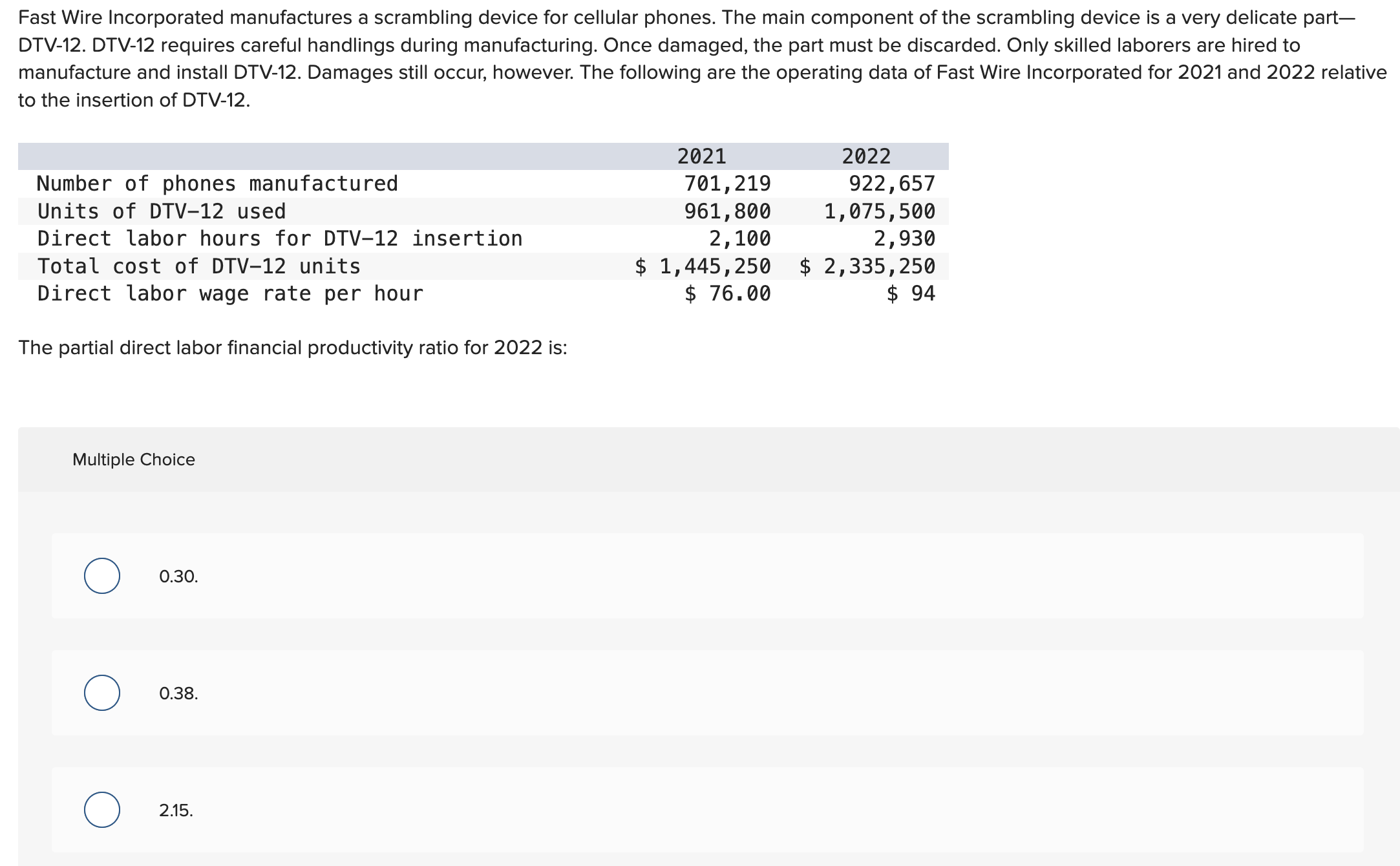 Solved Fast Wire Incorporated manufactures a scrambling | Chegg.com