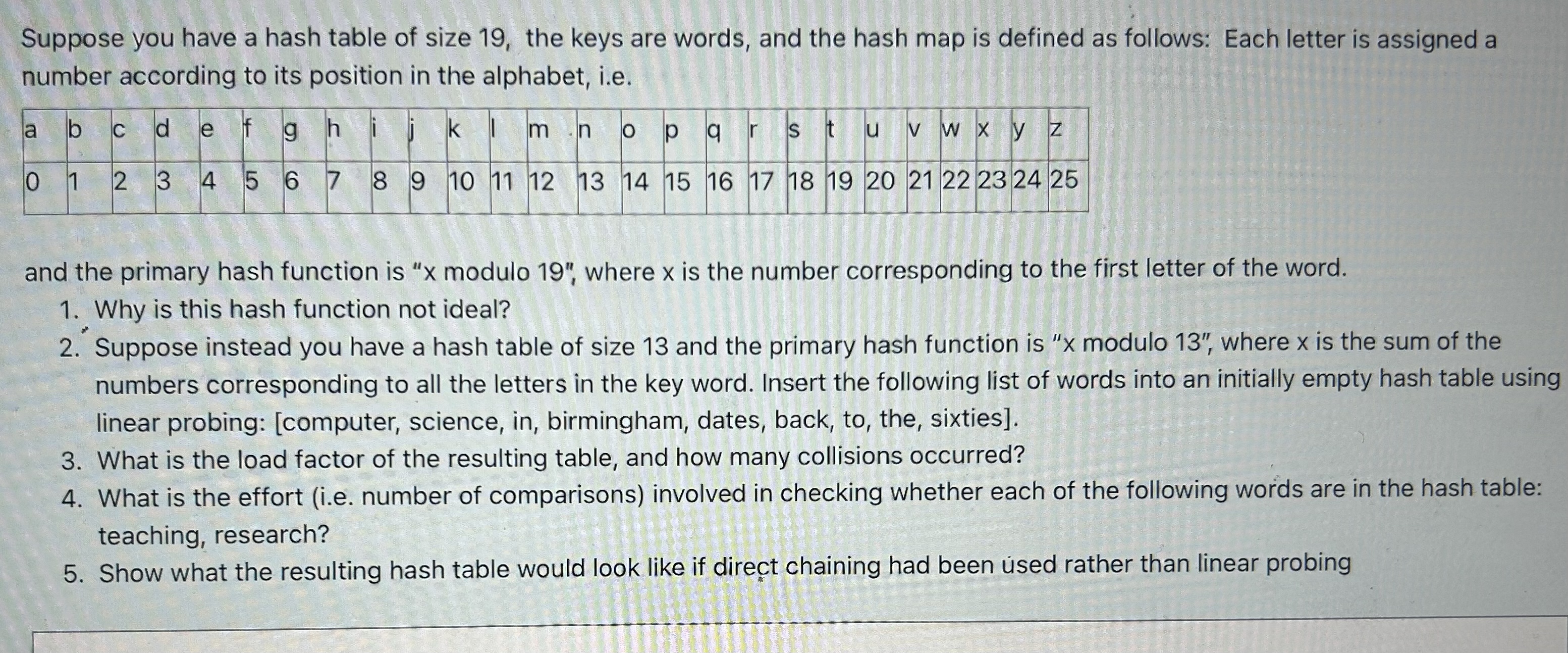 Suppose you have a hash table of size 19, the keys | Chegg.com