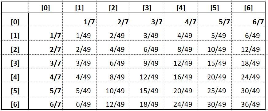 Solved Write a modularized program to generate a | Chegg.com