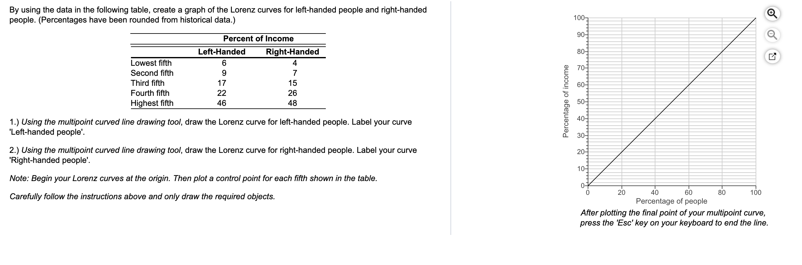 Solved By using the data in the following table, create a | Chegg.com