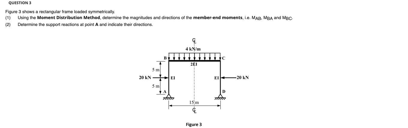 Solved QUESTION 3 Figure 3 shows a rectangular frame loaded | Chegg.com