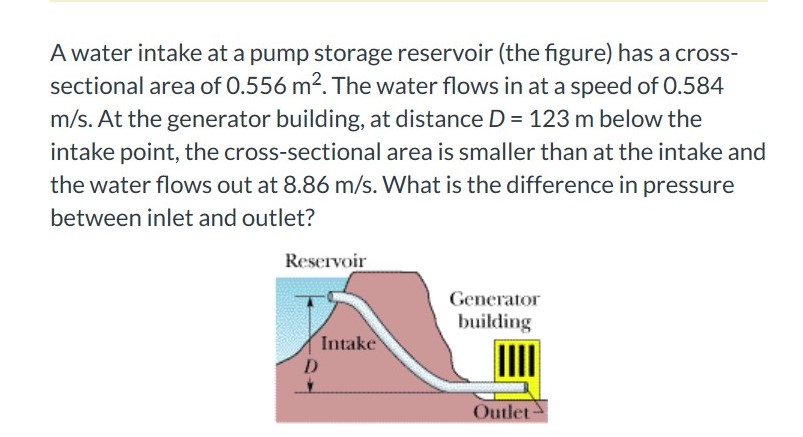 Solved A water intake at a pump storage reservoir (the | Chegg.com