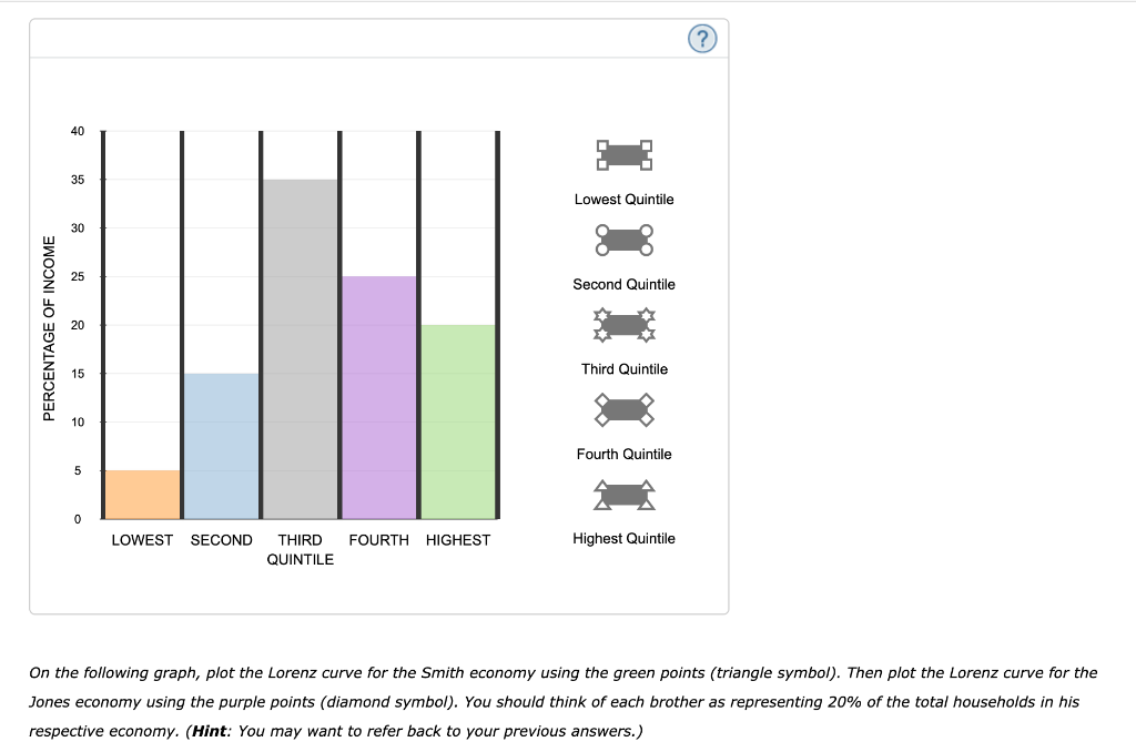 Solved The Smith quintuplets and the Jones quintuplets grew | Chegg.com