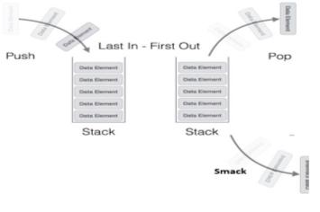 Solved Please share full program code and screenshots of | Chegg.com