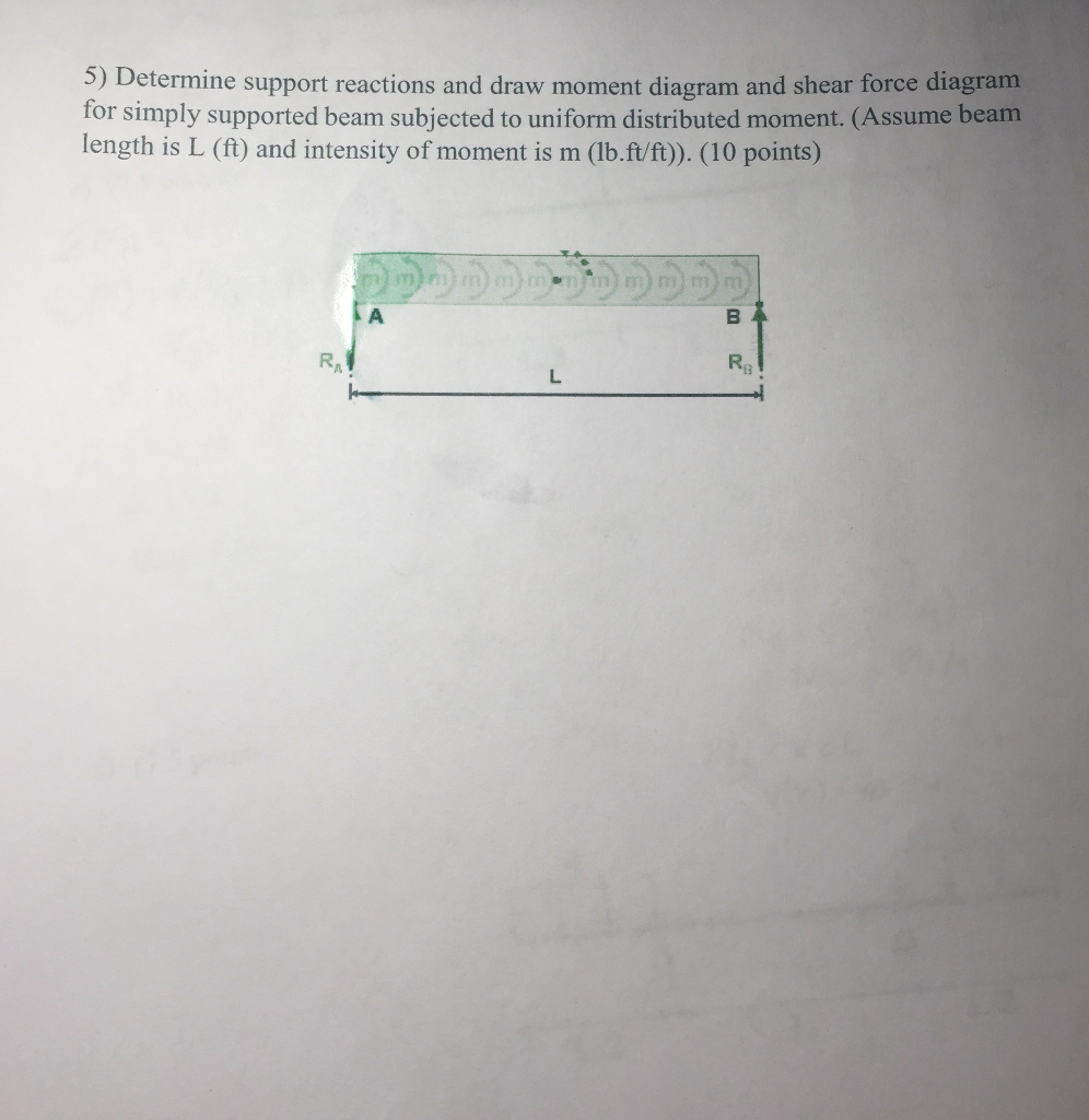 Solved Determine support reactions and draw moment diagram | Chegg.com
