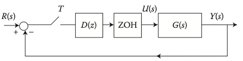Topic Discrete Time System Analysis Consider The 