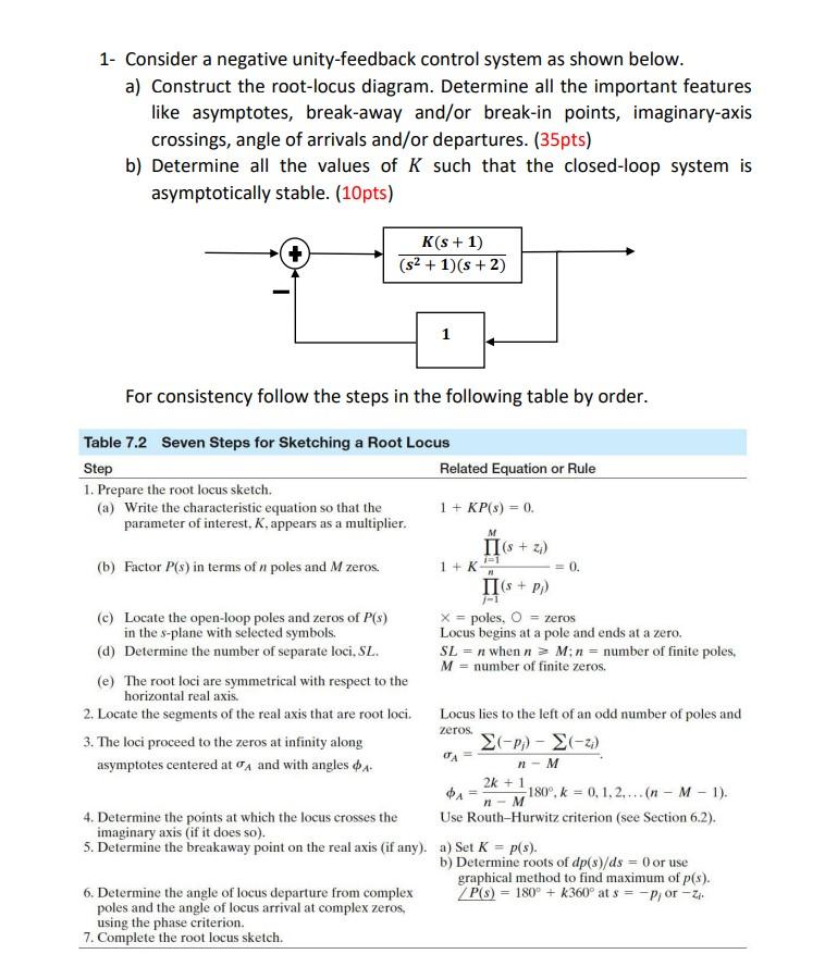 Solved 1- Consider a negative unity-feedback control system | Chegg.com
