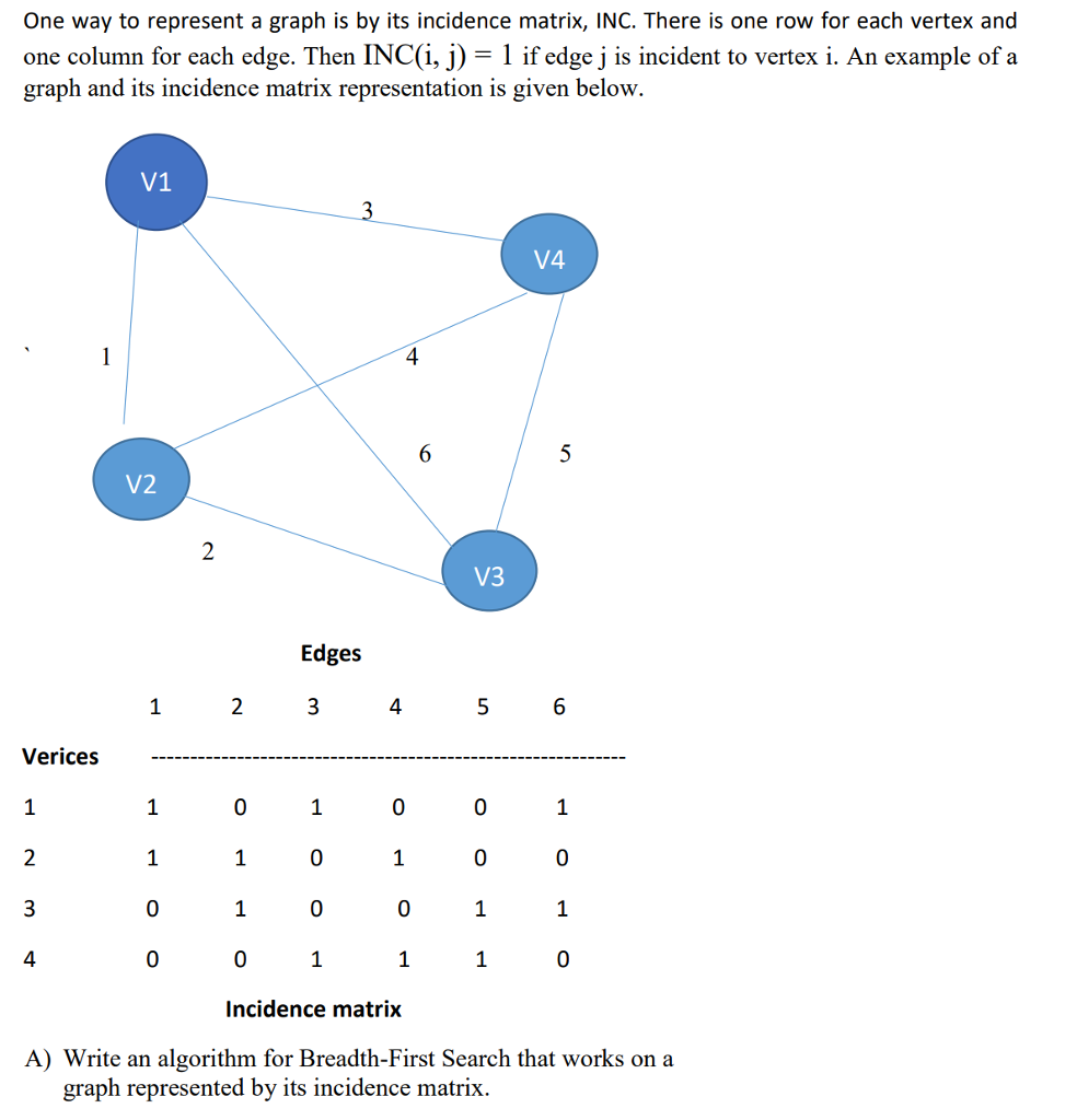 Solved One way to represent a graph is by its incidence | Chegg.com