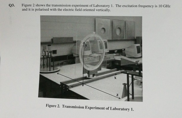 Q3. Figure 2 shows the transmission experiment of | Chegg.com