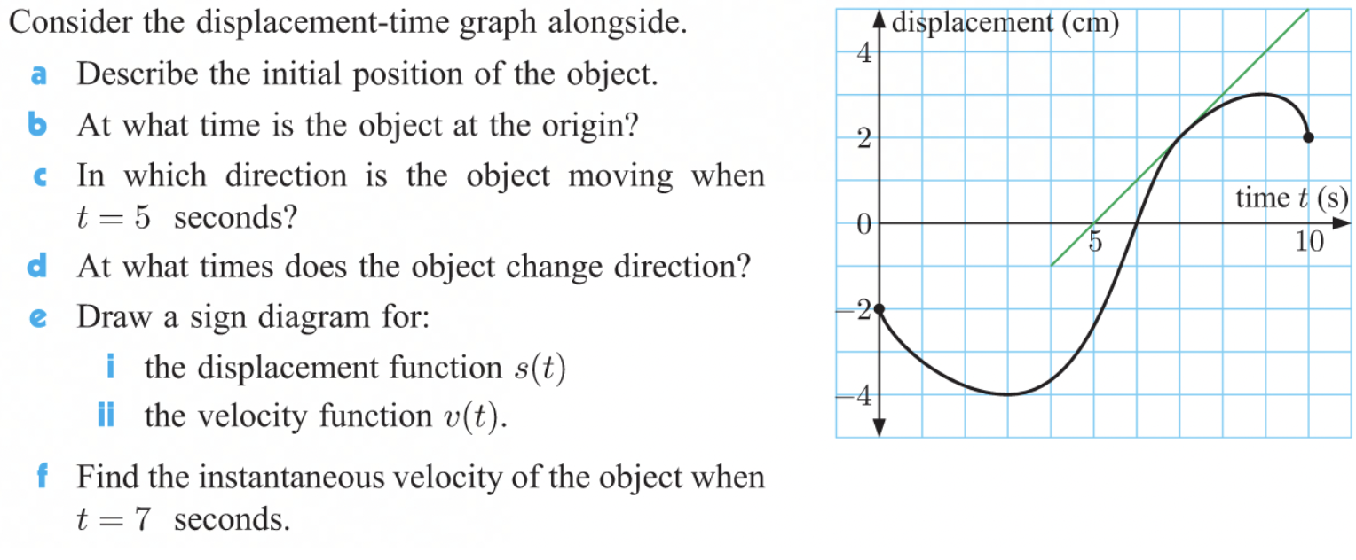 Solved Consider the displacement-time graph | Chegg.com