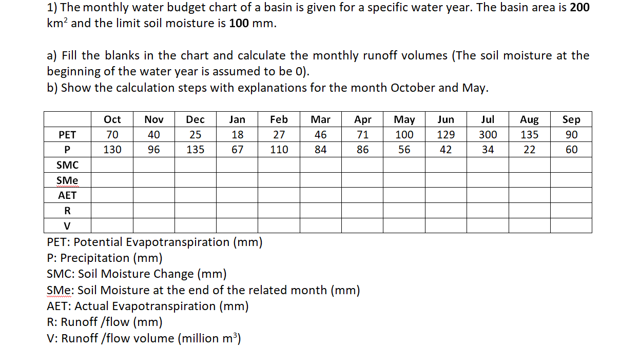 solved-1-the-monthly-water-budget-chart-of-a-basin-is-given-chegg