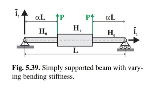 Problem 5.12. Bending of beam with nonuniform bending | Chegg.com