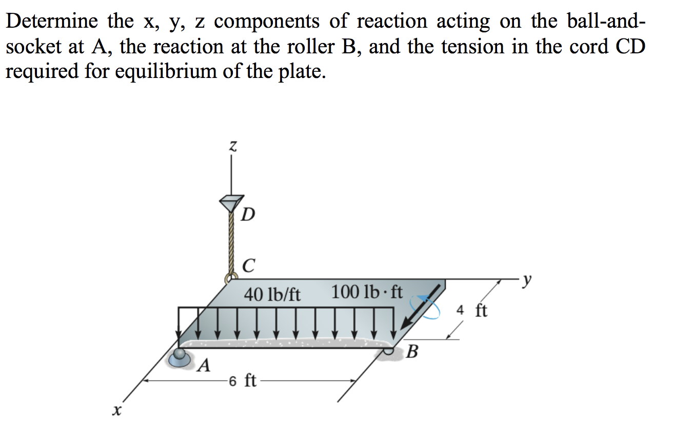 Solved Determine the x,y,z components of reaction acting on | Chegg.com