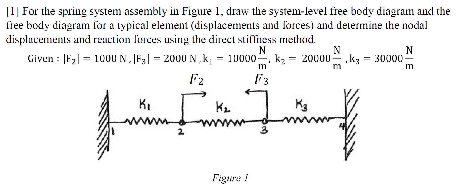 Solved [1] For the spring system assembly in Figure 1, draw | Chegg.com