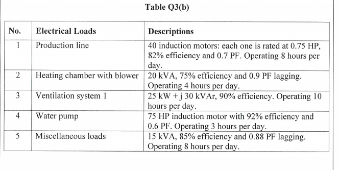 Solved (b) A factory is facing poor power factor problem in | Chegg.com
