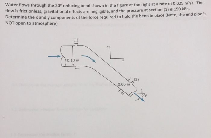 Solved Water flows through the 20° reducing bend shown in | Chegg.com
