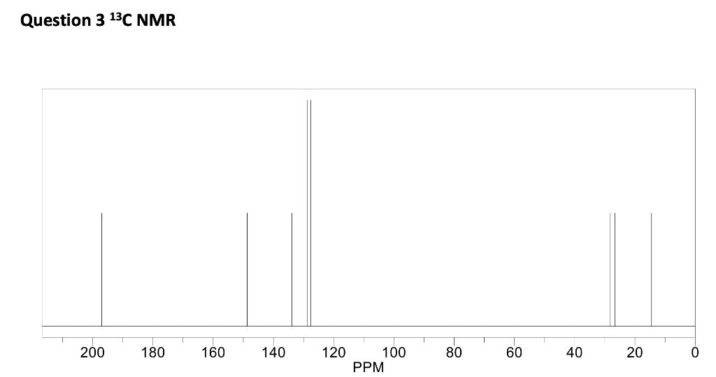 Solved 3. Referring to the following MS, IR, 1H NMR, and 13C | Chegg.com