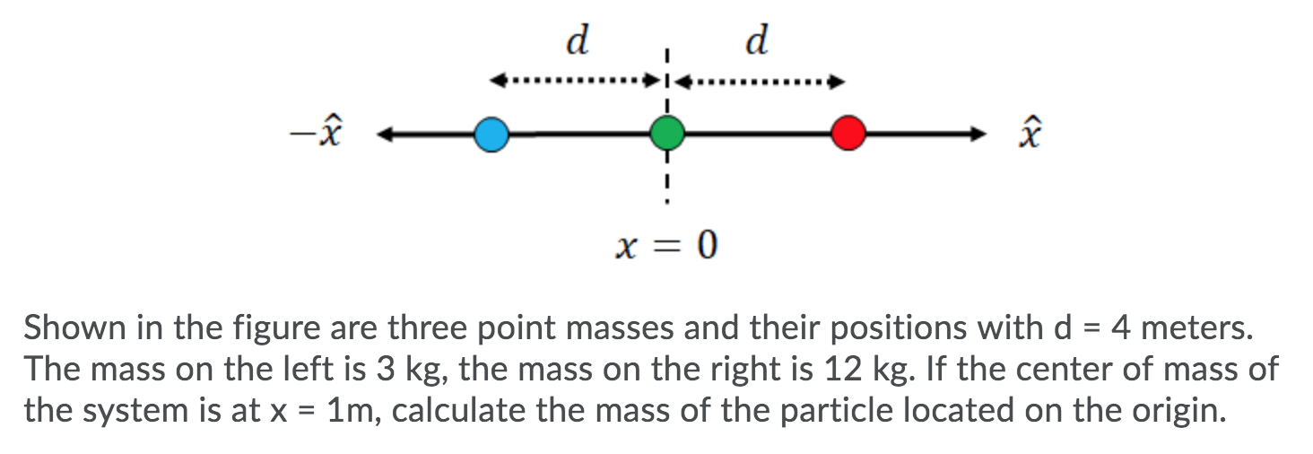 Solved - -î - - - x = 0 Shown in the figure are three point | Chegg.com