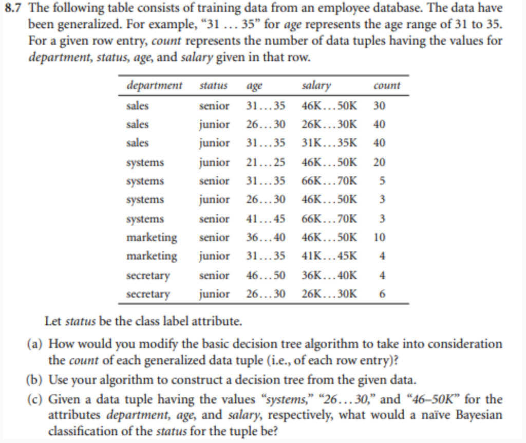 Solved 8.7 ﻿The following table consists of training data | Chegg.com