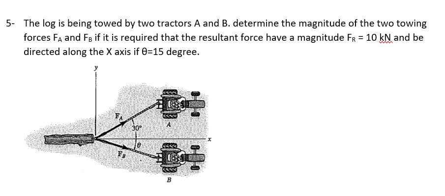 Solved 5- The log is being towed by two tractors A and B. | Chegg.com