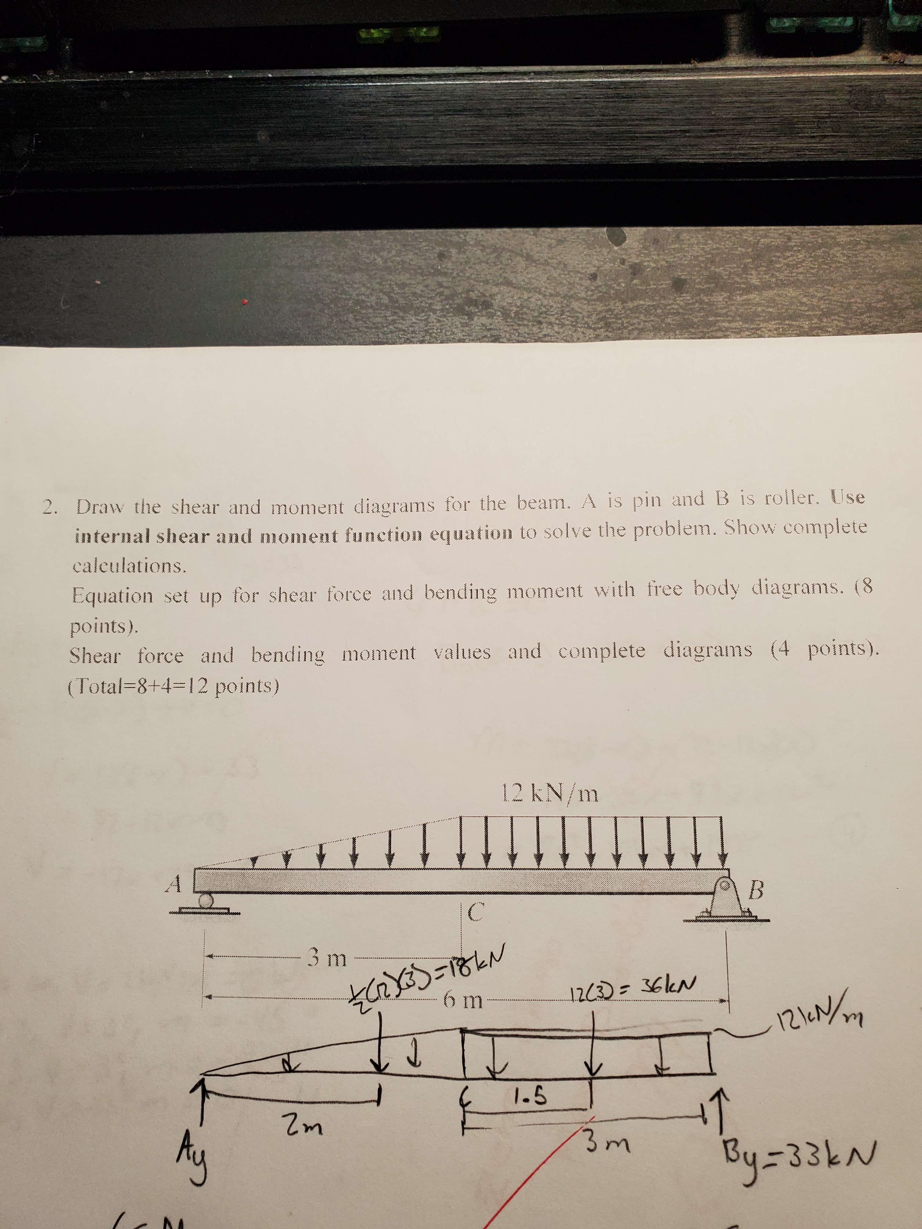 Solved 2. Draw the shear and moment diagrams for the beam. A | Chegg.com