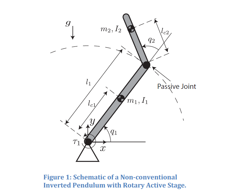 g m2, 12 llc2 92 li Passive Joint lah m1, 11 1 1 2% | Chegg.com
