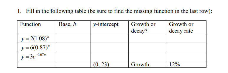 Solved 1. Fill in the following table (be sure to find the | Chegg.com