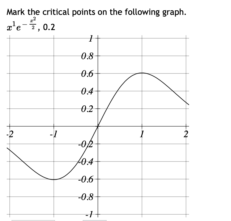 Solved Mark the critical points on the following graph. x¹e | Chegg.com