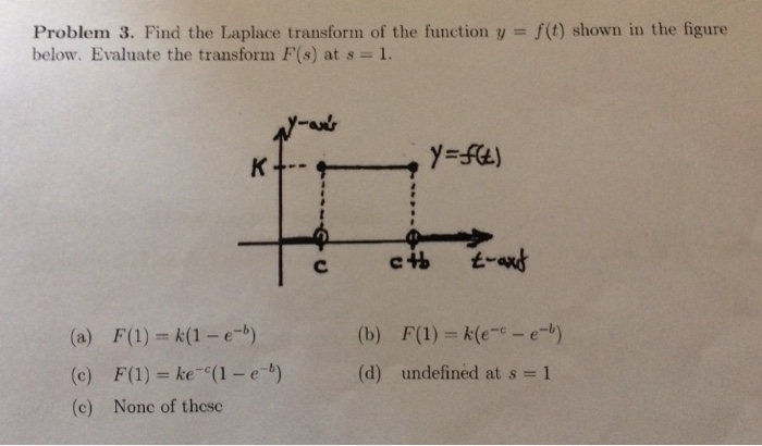 Solved f(t) shown in the figure Problem 3. Find the Laplace | Chegg.com