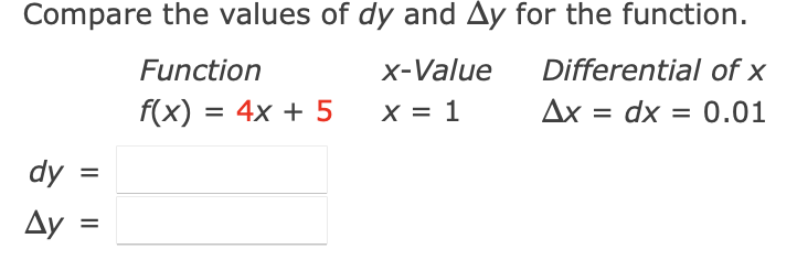 Solved Compare the values of dy and Δy for the function. | Chegg.com