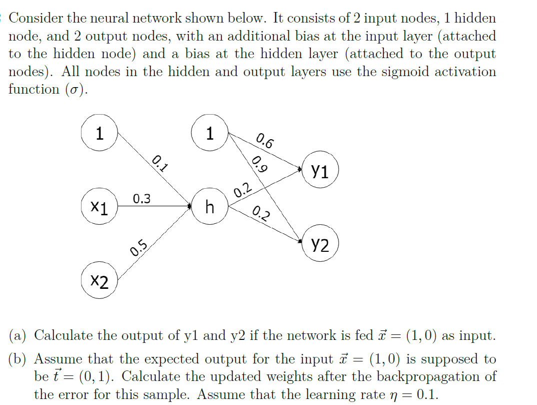 Solved Consider the neural network shown below. It consists | Chegg.com
