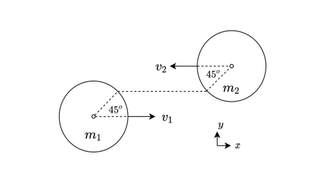 Solved The given figure shows the collision of 2 spherical | Chegg.com