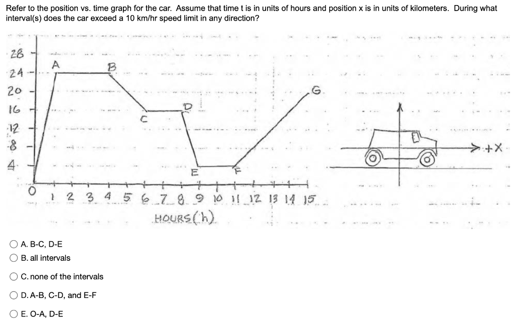 Solved Refer to the position vs. time graph for the car. | Chegg.com