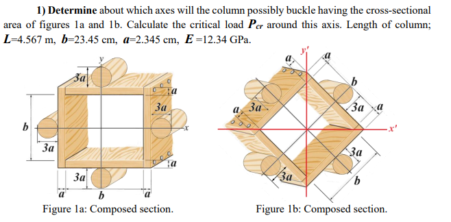 Solved Determine about which axes will the column possibly | Chegg.com