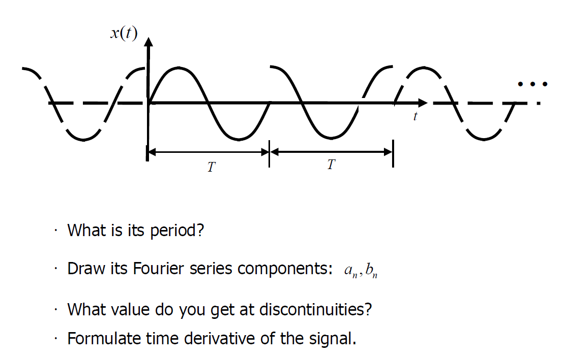 Solved What is its period? Draw its Fourier series | Chegg.com