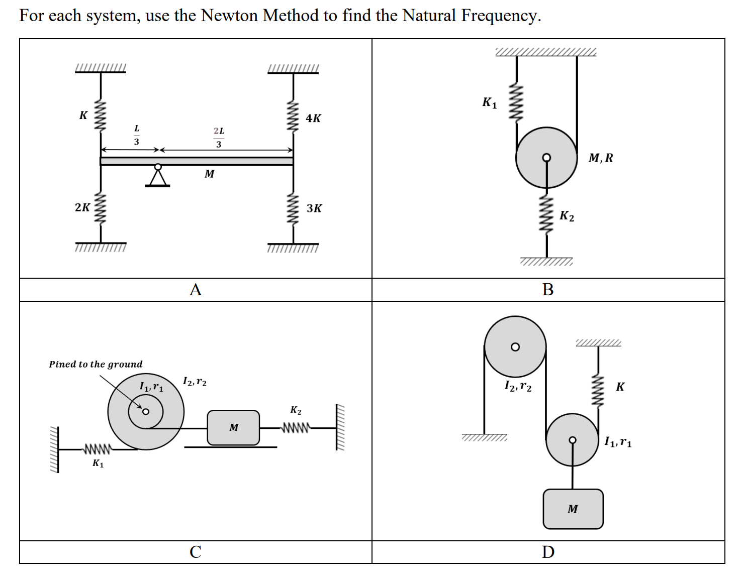 Solved For each cvetem use the Nexzton Method to find the | Chegg.com